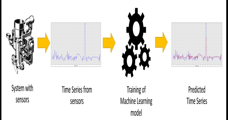 IoT Anomaly Detection 101: Data Science to Predict the Unexpected