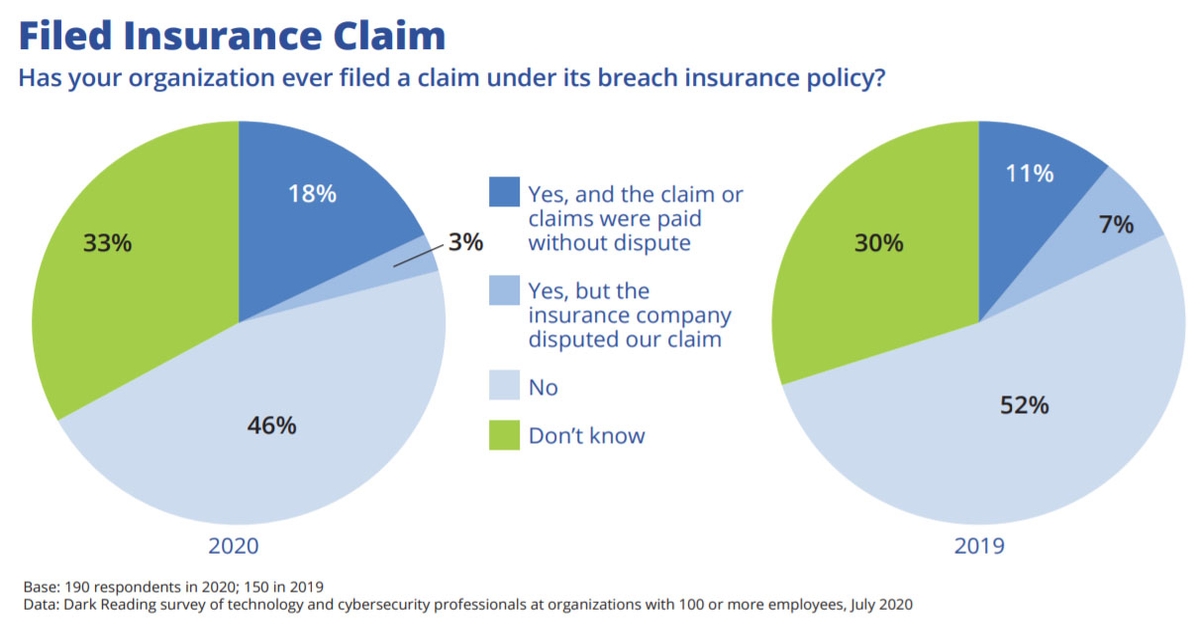 Chart: Undisputed Increase in Paid Claims