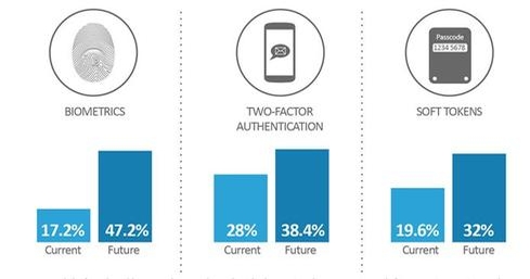Mobile Security By The Numbers