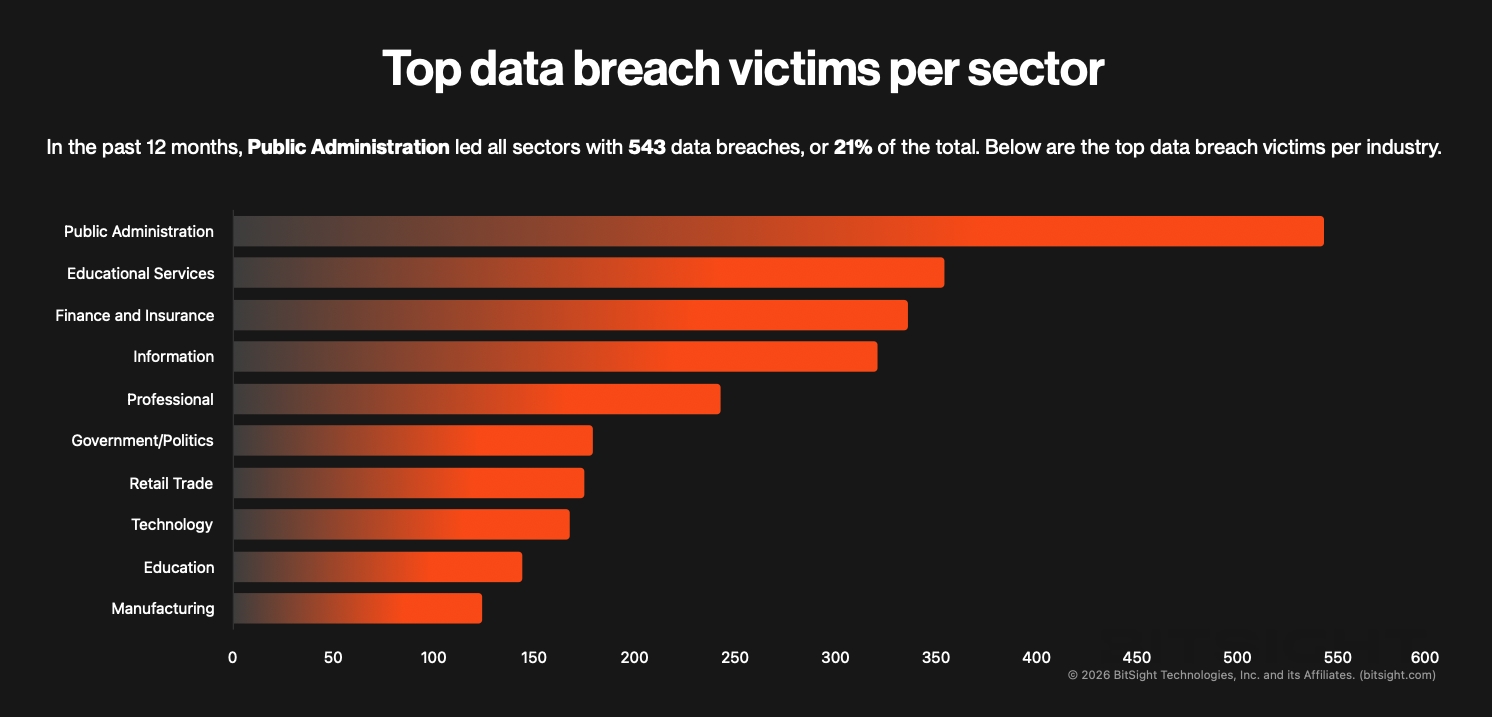 Latin American Cybercriminals Hoover Up Government Data