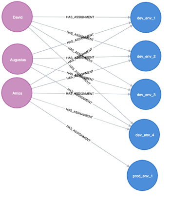 Connect the Dots with Genetic Algorithms on CNAPP