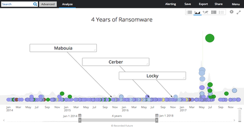 Ransomware: Carding's Replacement for the Criminal Masses