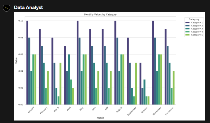 Chatgpt Vs. Gemini: Which Is Better For 10 Common Infosec Tasks?