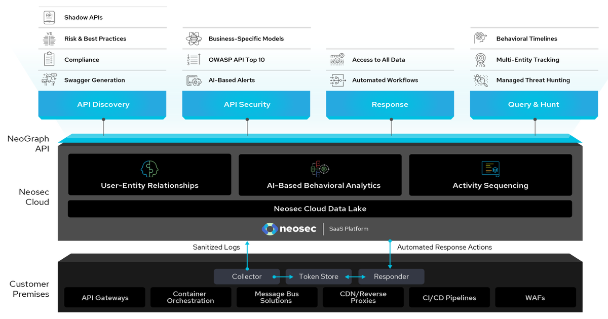 API Security Startup Neosec Launches With $20.7M Series A