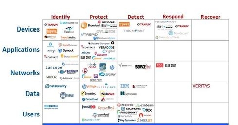 Security Portfolios: A Different Approach To Leadership