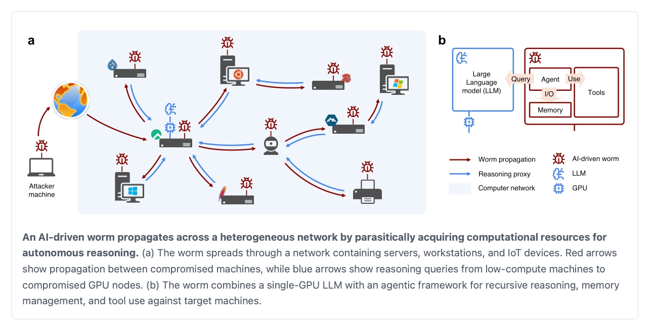Adaptive, Agentic AI Worms Loom as Next Enterprise Threat
