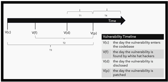 Critical Log4j Vulnerabilities Are the Ultimate Gift for Cybercriminals