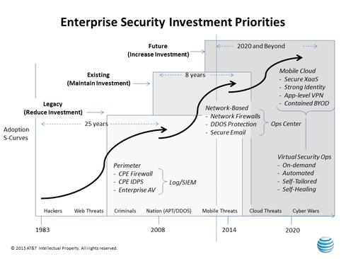 The New Security Architecture