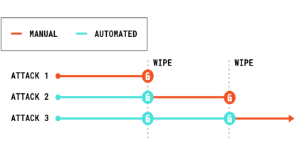 How Containers & Serverless Computing Transform Attacker Methodologies