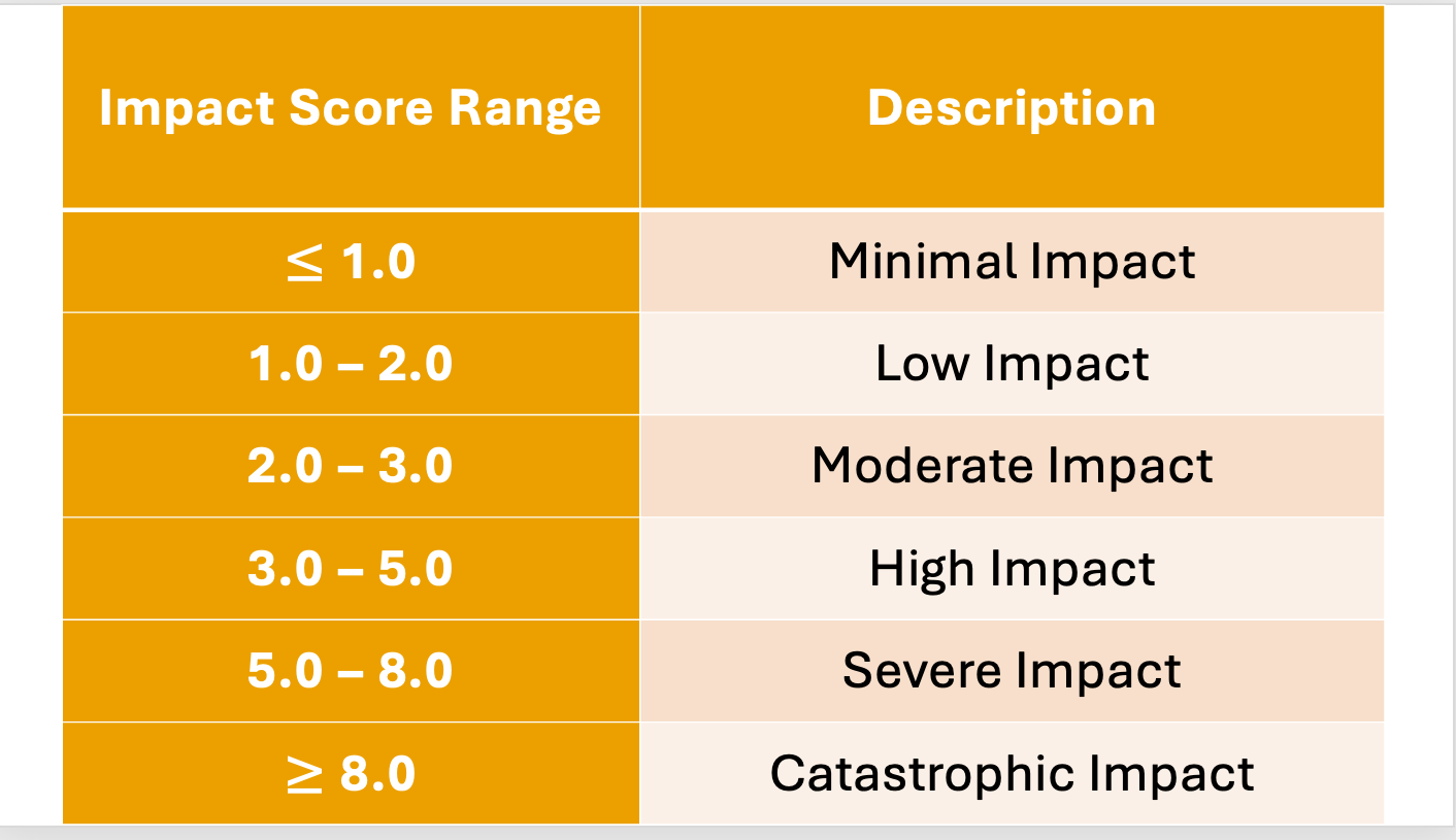 'Richter Scale' Model Measures Magnitude of OT Cyber Incidents