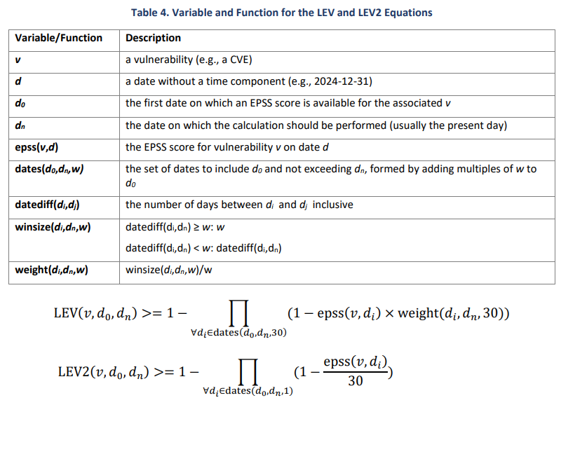 NIST's LEV Equation to Rate Chances a Bug Was Exploited