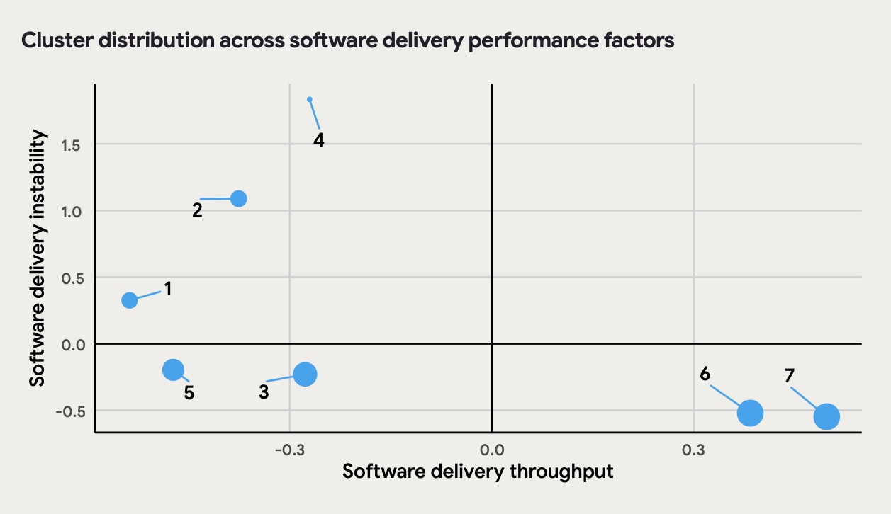 AI-Generated Code Poses Security, Bloat Challenges