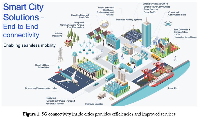 How 5G is making cities safer, smarter, and more efficient