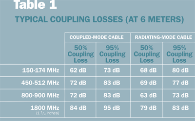 Leaky cables are a good thing
