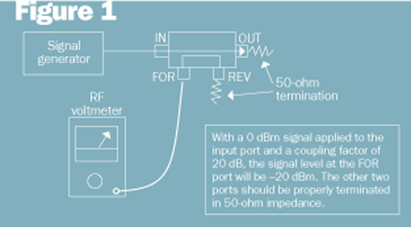 Using directional couplers