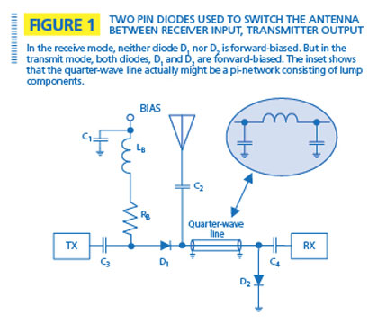 A look at the PIN diode antenna switch