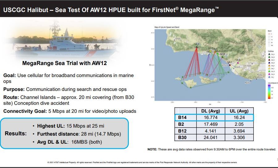 Tests show FirstNet MegaRange effective for 20-plus miles in maritime ...