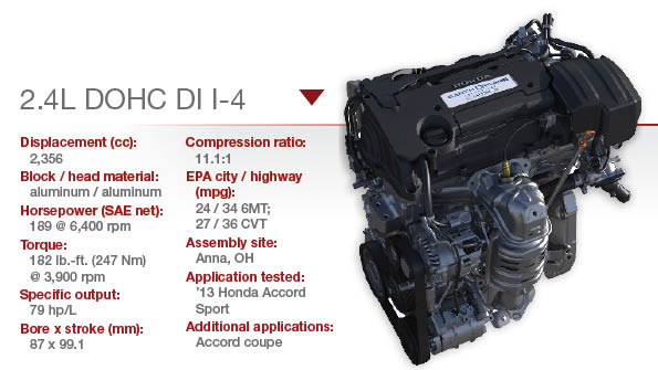 Honda 2.4L DOHC I-4
