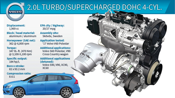 Cars Volvo F12 Engine Capacity