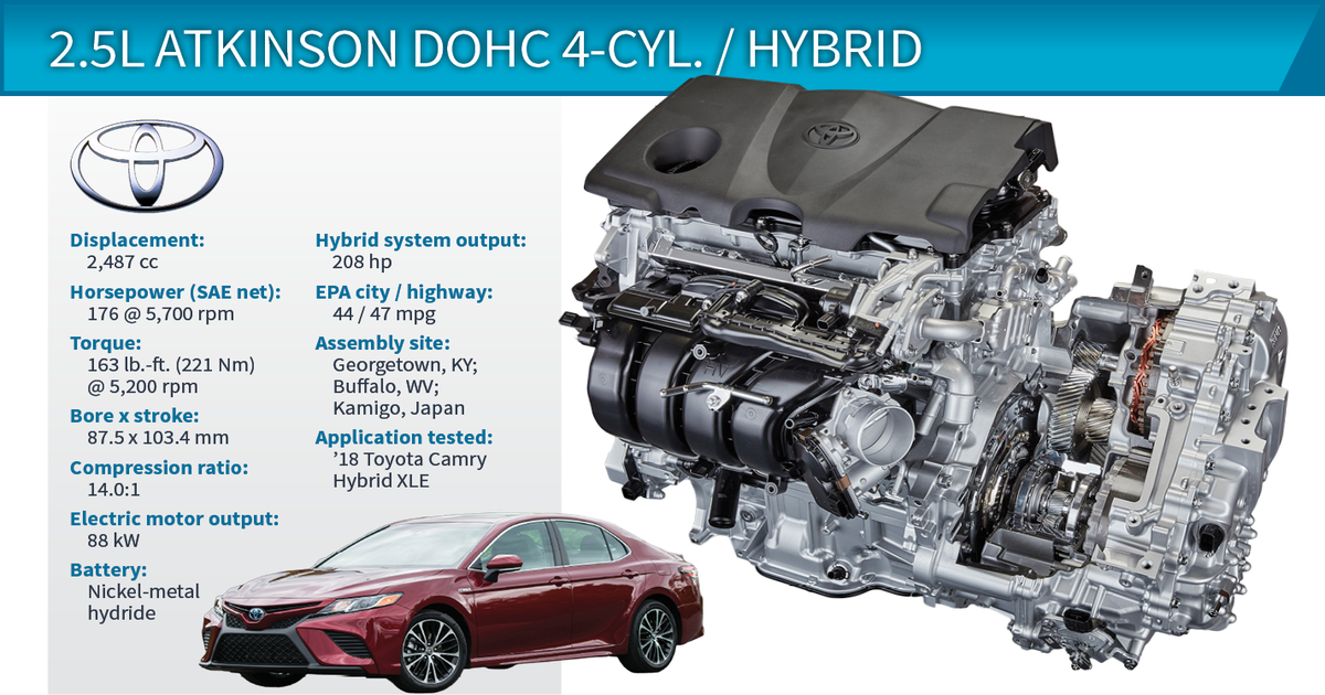 Toyota camry hybrid hp store