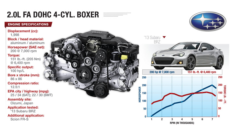 Highest revving engine store