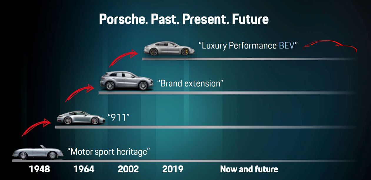 Battery-Electric Panamera to Join Porsche Lineup in 2026