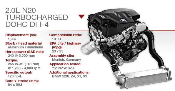 BMW 2.0L N20 Turbocharged DOHC I-4