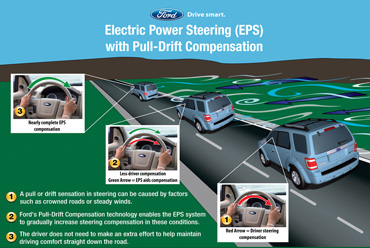 Ford’s Electric Steering Enables Pull-Drift Technology