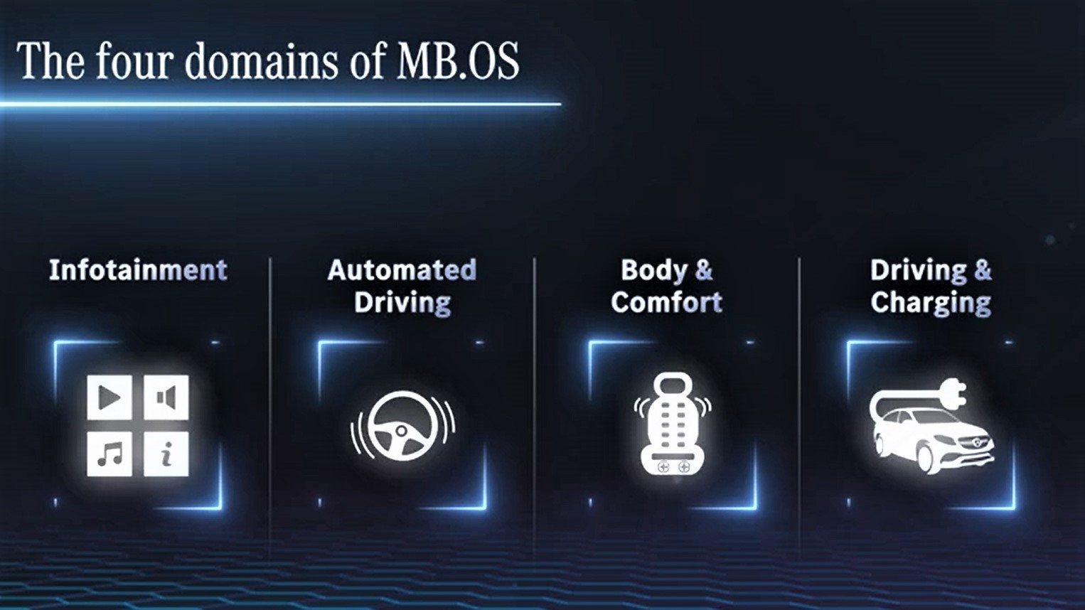 Mercedes-Benz Previews New MB.OS Operating System