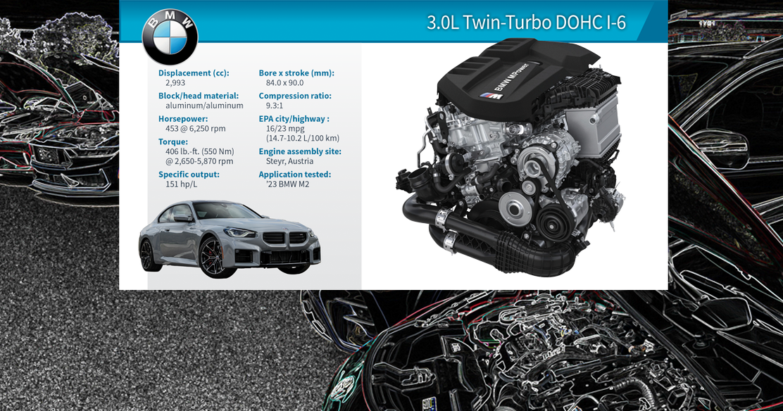 Blown Away | BMW’s 3.0L I-6 Impresses with Turbo Power