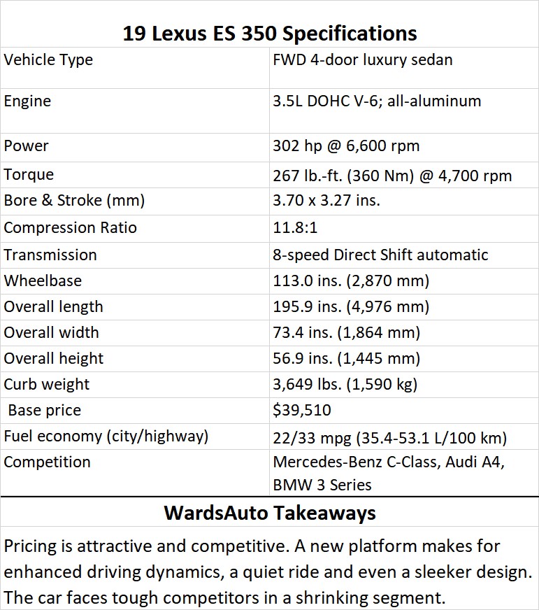 Team of Engineers Help Highlight New Lexus ES 350