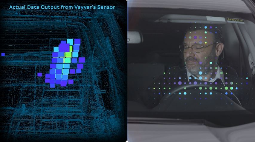 The World's Safest In-car Ecosystem