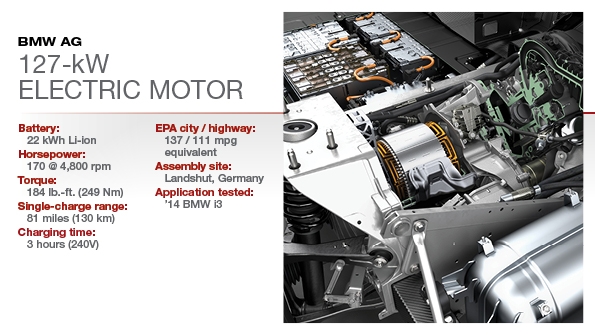 Bmw i3 electric motor store