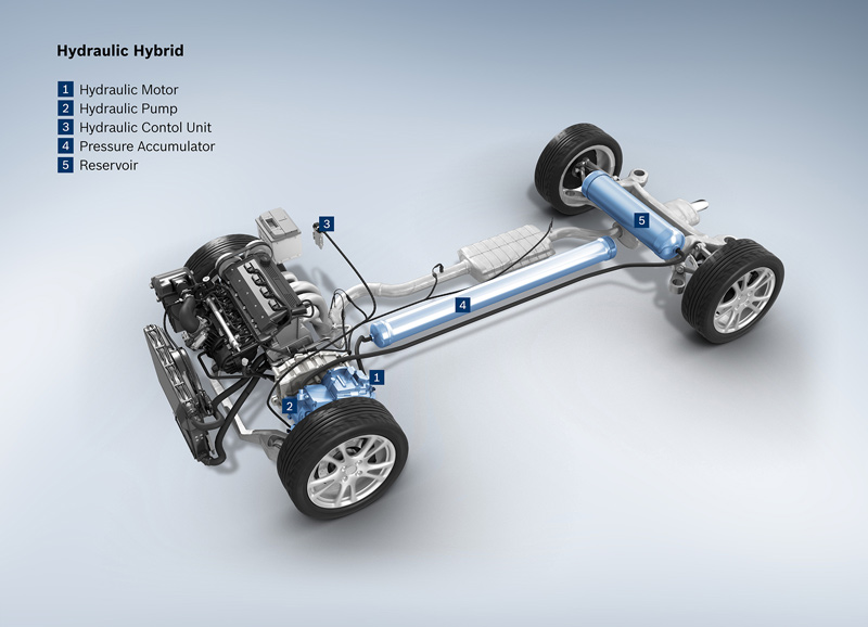 How Hydraulic Cars Work Double Column, Hydraulic Or Screw Car Lift?