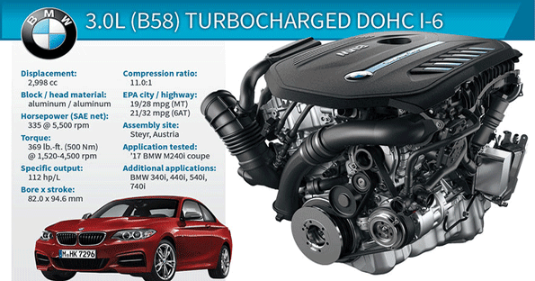 Highly Awarded BMW I-6 Engine Remains Close to Perfection