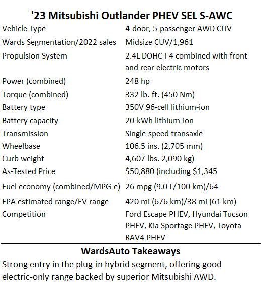 23 Mitsubishi Outlander PHEV Plugs Into Powertrain Potential