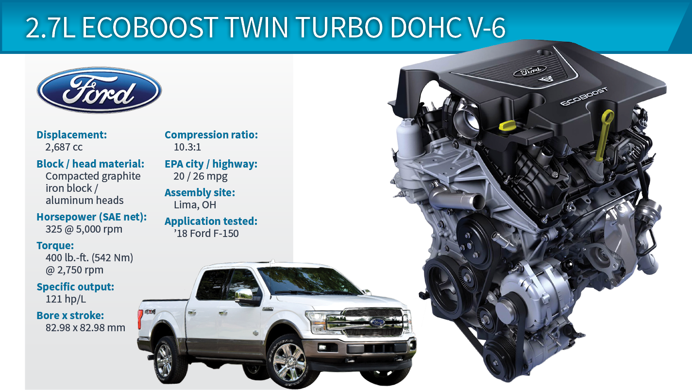 Wards 10 Best Engines Winner | Ford F-150 2.7L EcoBoost Twin Turbo V-6