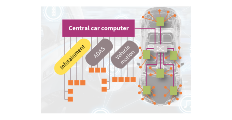 Cockpit Domain Controller in the Context of Software-Defined Vehicles