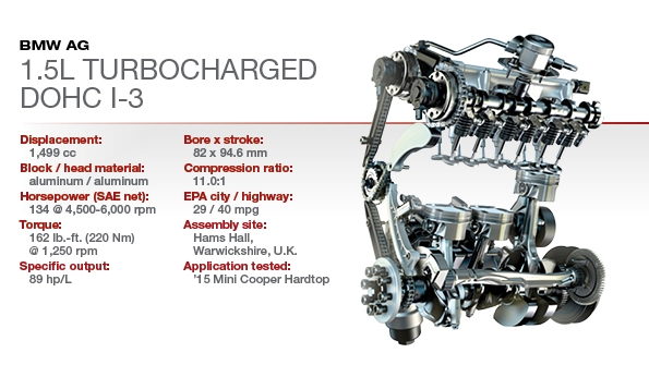 2015 Winner Mini 1.5L Turbocharged DOHC 3 cyl