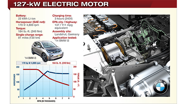 Bmw i3 electric motor store