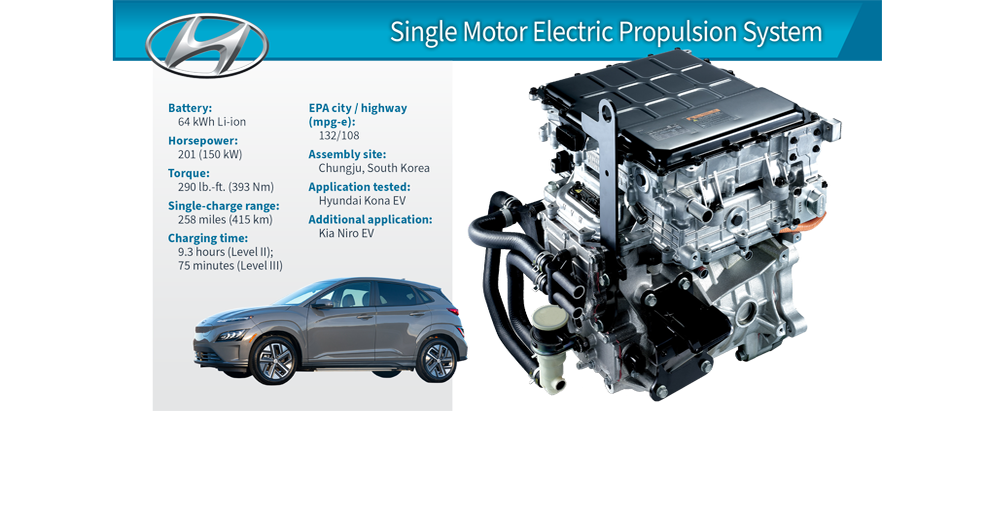 Hyundai Kona Electric Scores a Three Peat