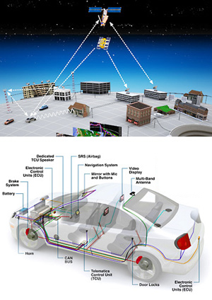 Sky The Limit for Hughes Growth