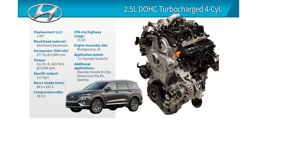 2022 / smartstream engines, oil burners or not? | Hyundai Forums