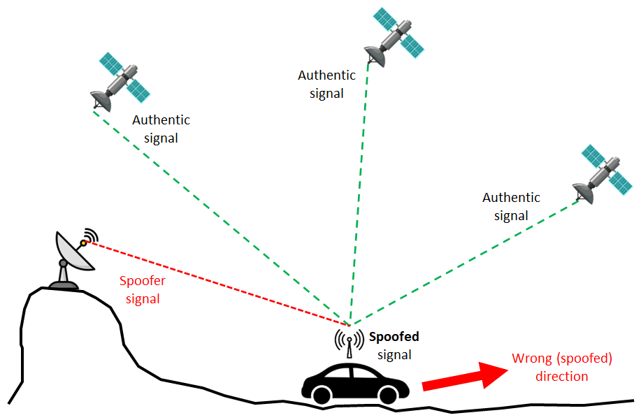 Inside the Growing Threat of GPS Spoofing