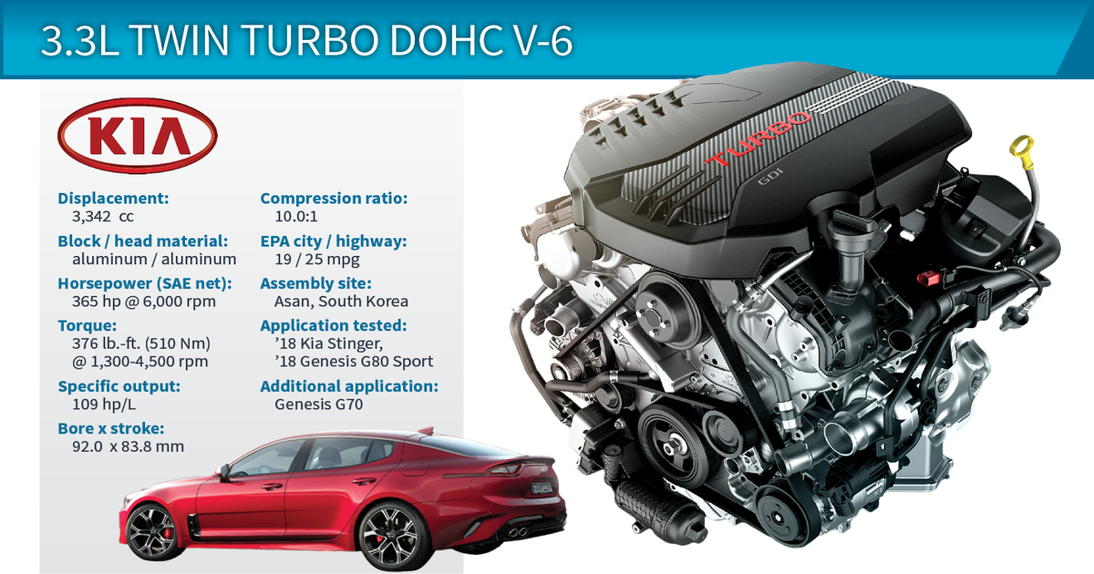 2018 Winner Kia Stinger 3.3L Twin Turbo V 6
