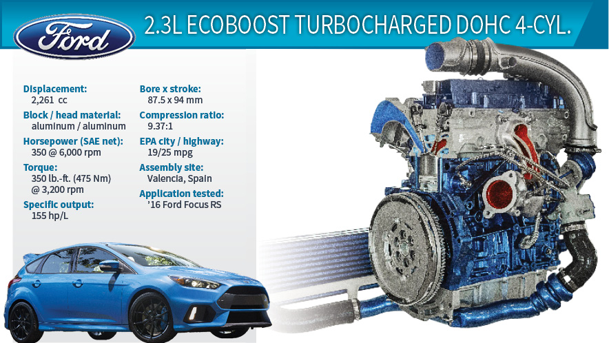 Focus St Turbo Specs