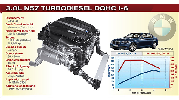 Bmw n57 store