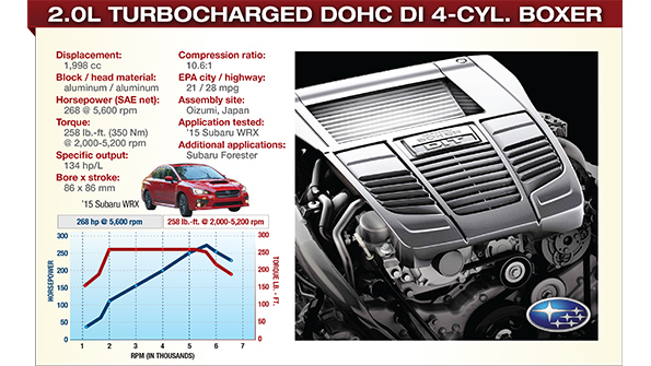 Subaru s Lightweight Boxer Punches Above Weight