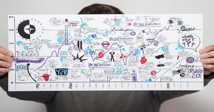 11 Innovative Ways to Use Visual Note-Taking at Meetings and Events