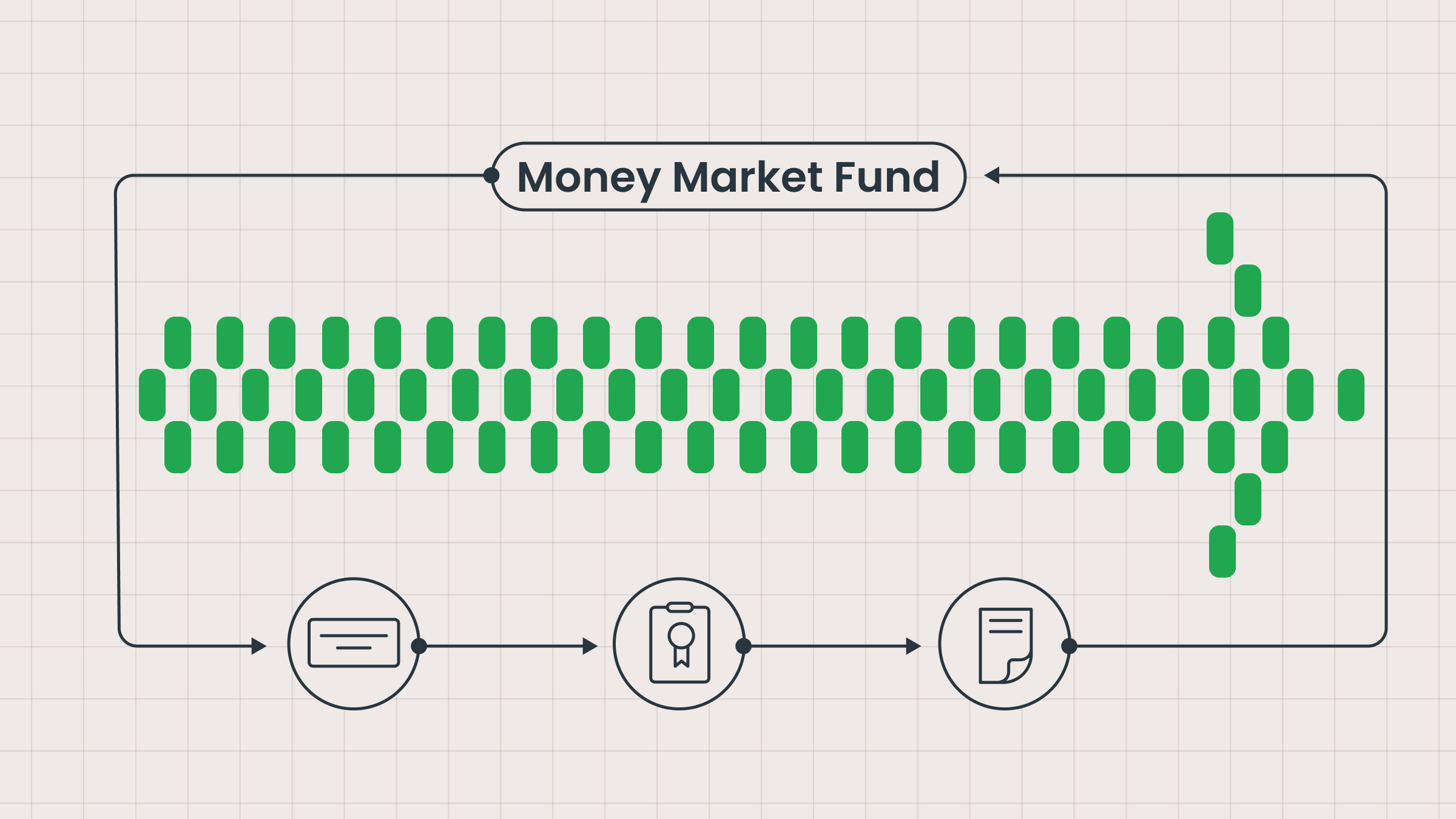 Money Market Fund MMF Definition And Investment Insights Money Market Fund MMF Definition And Investment Insights
